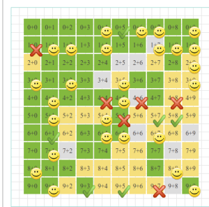 XtraMath For Learning Times Tables – Education Rickshaw