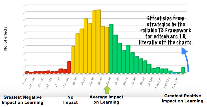 That digital program your school bought will never transform learning ...
