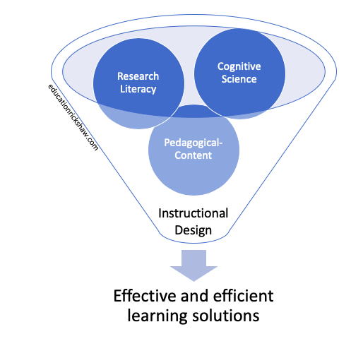What is Instructional Design and does it Matter for K-12 Education ...