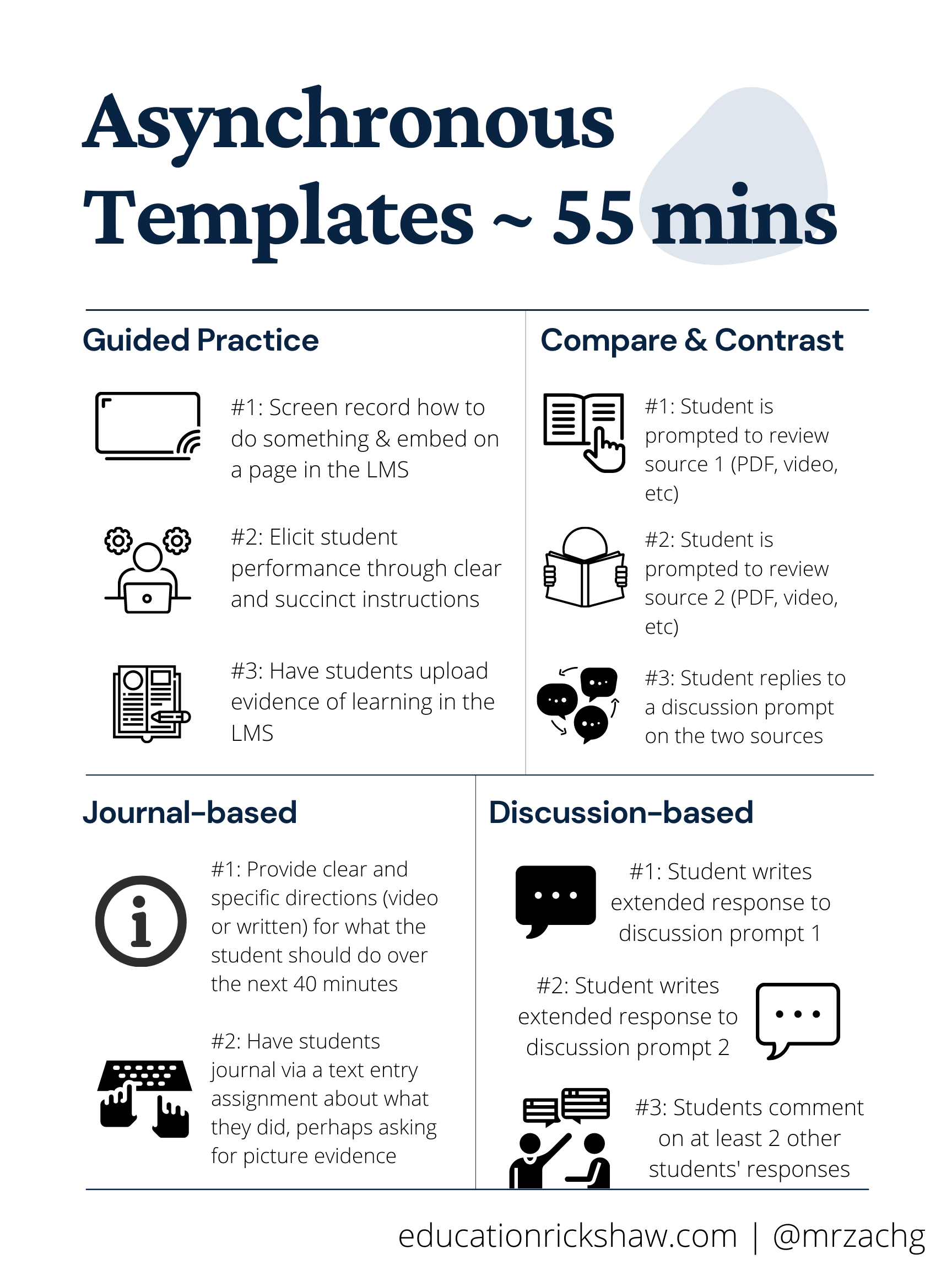 Asynchronous Learning: The Answer to Mid-Year Monotony and Teacher Burn ...