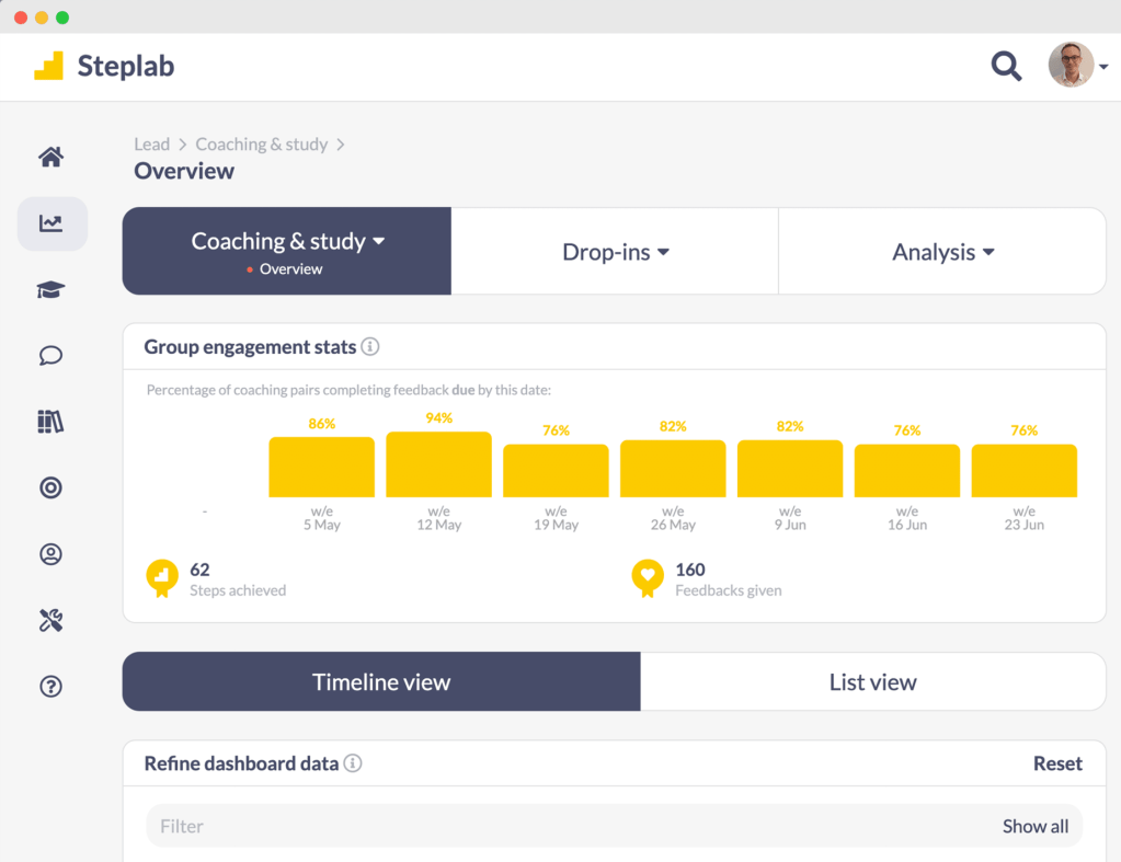 How Steplab Supercharges Instructional Coaching – Education Rickshaw